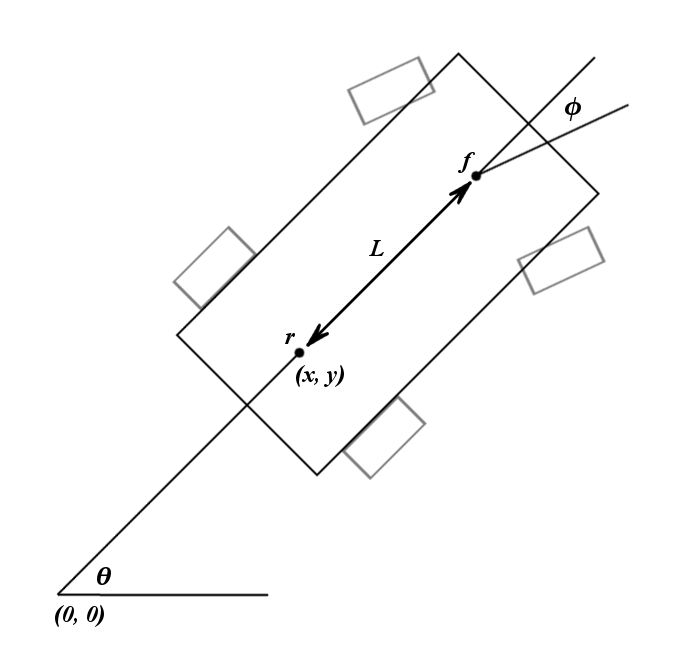 GNSS sensor problem · Issue #3113 · carla-simulator/carla · GitHub
