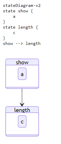 Overlapping nodes in stateDiagram-v2 · Issue #4053 · mermaid-js/mermaid ...