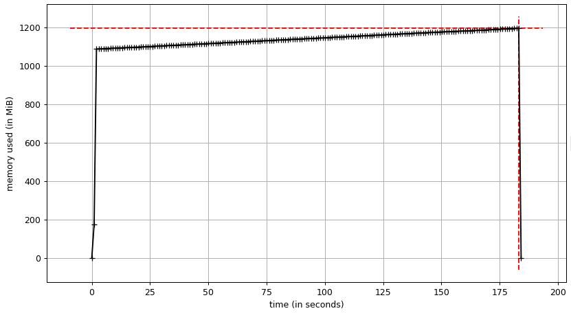 Memory leak in Eager execution · Issue #19385 · tensorflow/tensorflow · GitHub