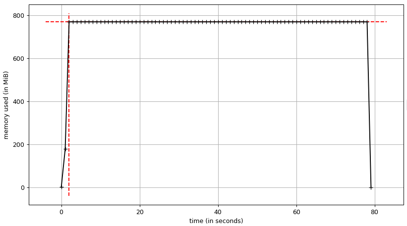 Memory Leak In Eager Execution · Issue 19385 · Tensorflowtensorflow · Github