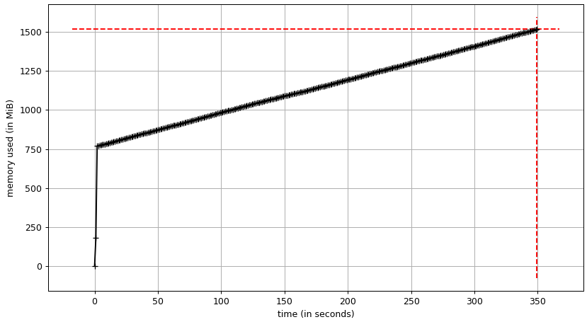 Memory Leak In Eager Execution · Issue 19385 · Tensorflowtensorflow