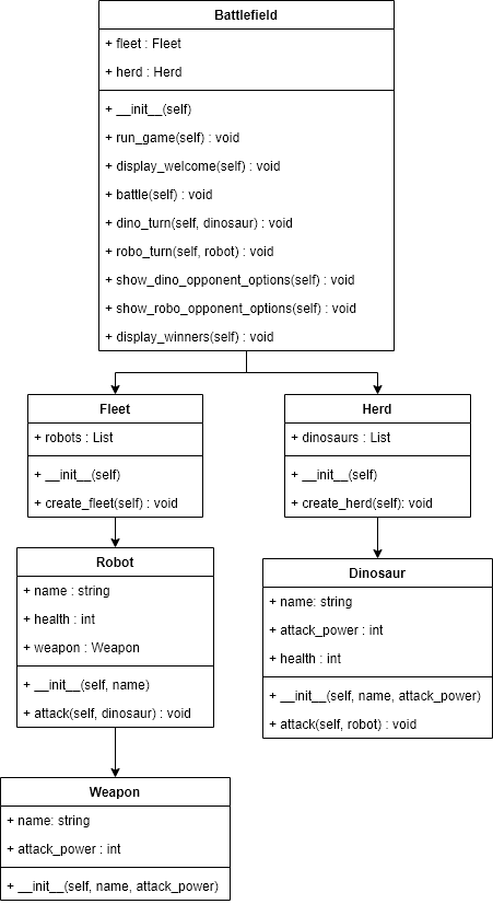 GitHub - matthewkeplinger/robots_vs_dinosaurs