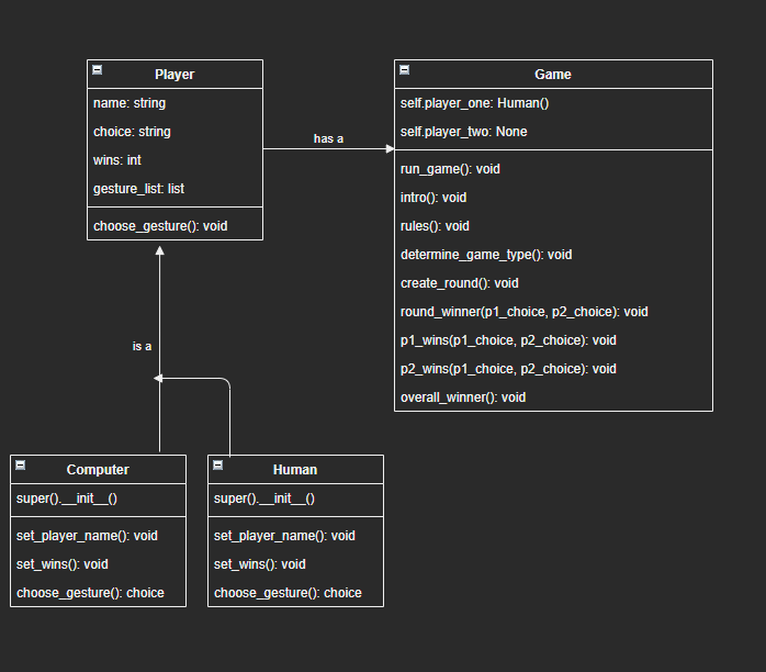 GitHub - matthewkeplinger/RPSLS: Classic game: Rock, Paper, Scissors ...