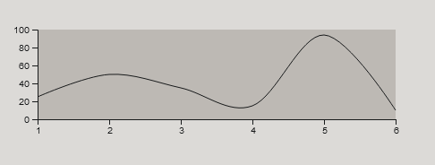 GitHub - matthewkeplinger/d3-line-chart: A simple line chart made with ...