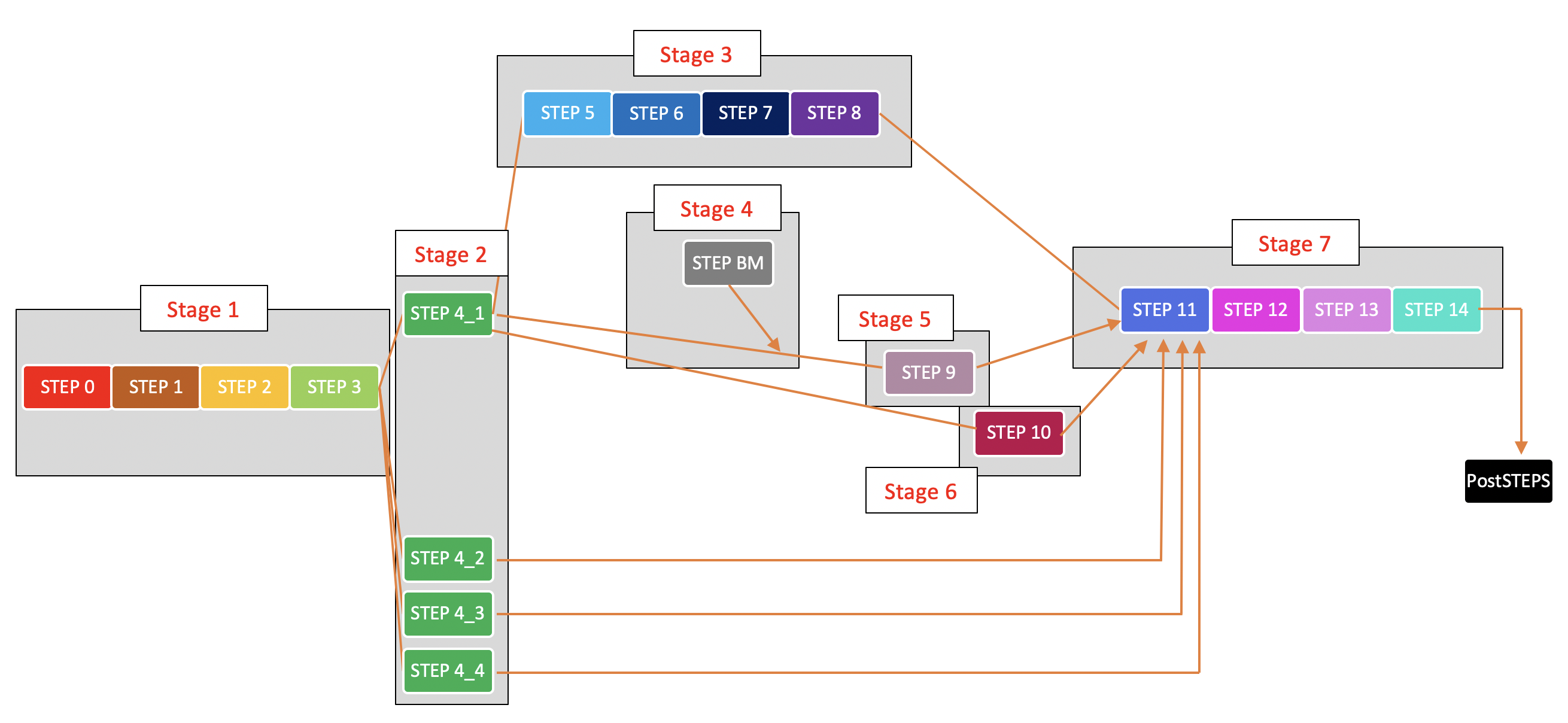 GitHub - doublehelix1859/Variant_Annotation_Pipeline: Gene annotation