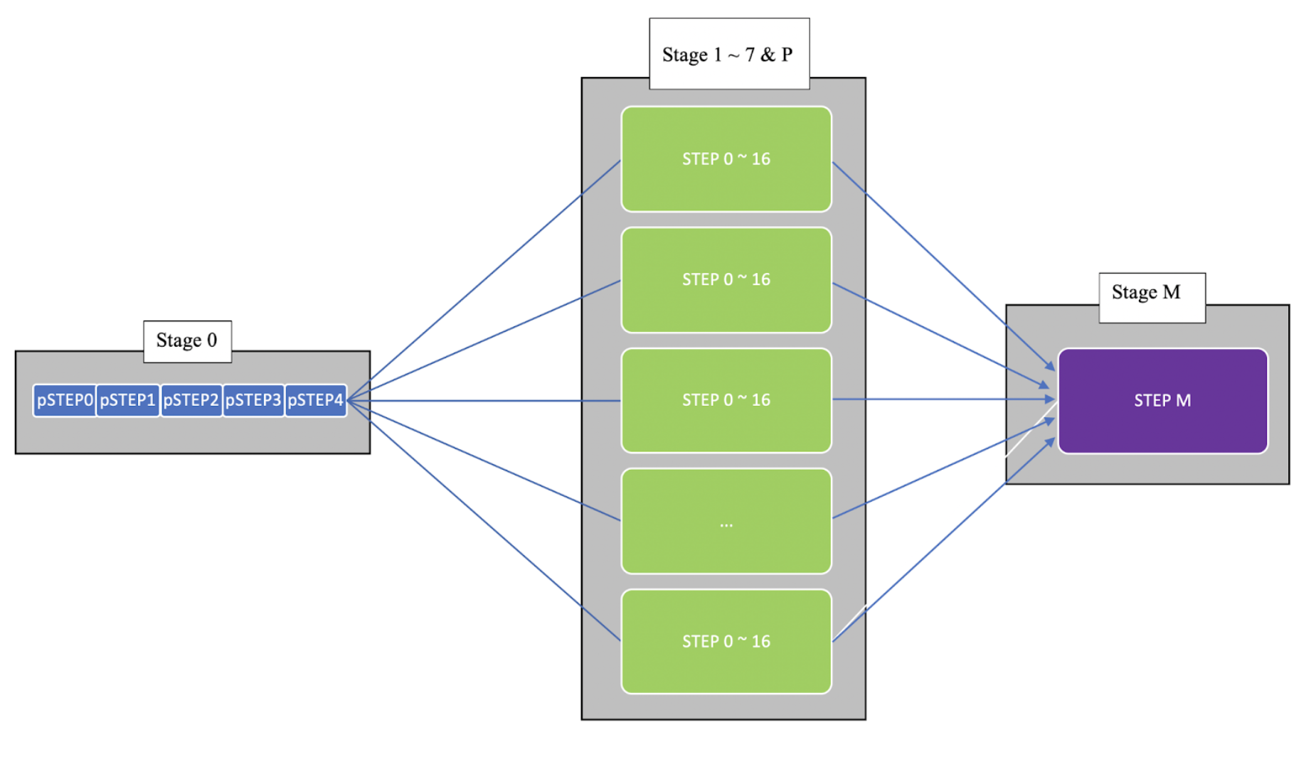 GitHub - doublehelix1859/Variant_Annotation_Pipeline: Gene annotation GitHub - doublehelix1859/Variant_Annotation_Pipeline: Gene annotation