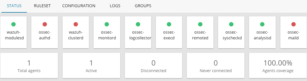No Alert Data After Installing Wazuh 3x · Issue 264 · Wazuhwazuh Dashboard Plugins · Github