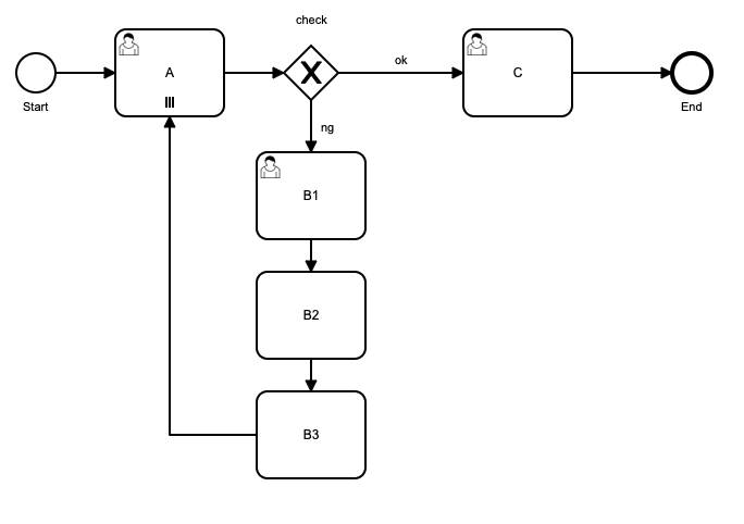 Get Error "Duplicate task spec name" when flow to Multi-Instance twice · Issue #198 ...