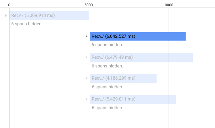 Cold Start Latency Exacerbated By Iptables Min Sync Period · Issue 4902 · Knative Serving · Github