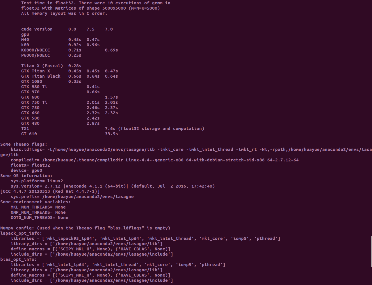 The tremendous different time consuming on mnist between cnn and mlp ...