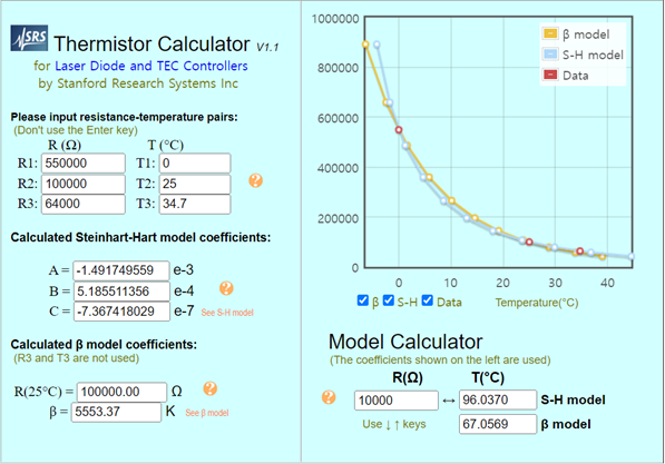 Github Ccomai92 Temperaturesensor