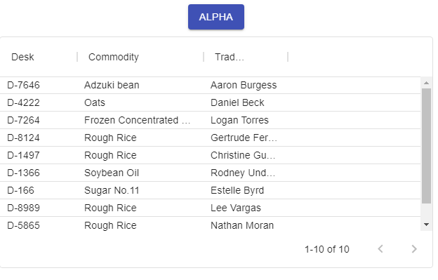 Button style is changed when using data-grid · Issue #2665 · mui/mui-x · GitHub