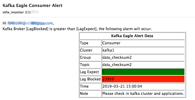 收不到告警邮件 · Issue #157 · smartloli/EFAK · GitHub