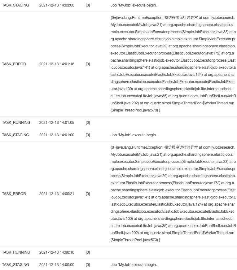 ElasticJobExecutor.itemErrorMessages never cleared? · Issue #2019 · apache/shardingsphere ...
