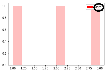 How to change the color of legend font? · Issue #13864 · matplotlib ...