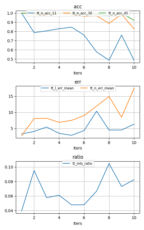 [Question] Some question about the meaning of output · Issue #5 · guanyingc/SDPS-Net · GitHub