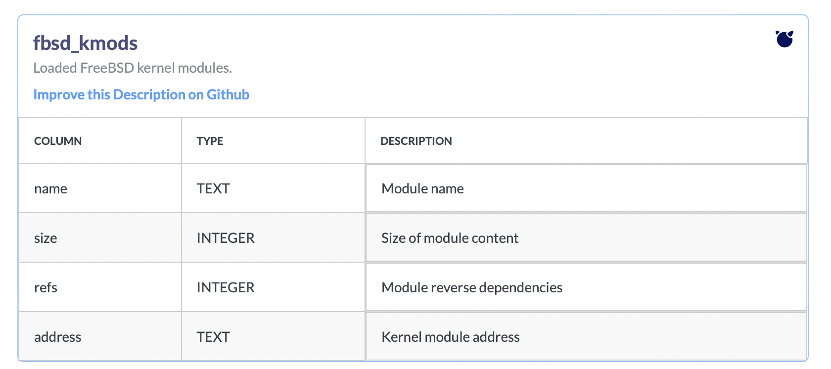 Remove FreeBSD support from osquery schema · Issue #7002 · fleetdm/fleet · GitHub