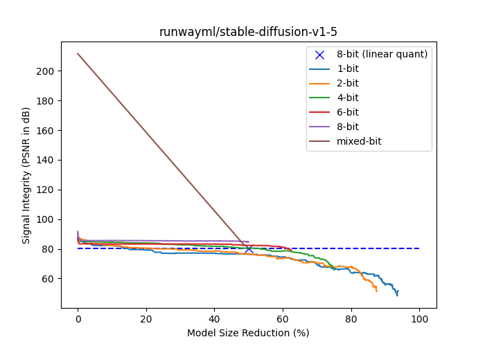 mixed_bit_compression_pre_analysis: Weird recipe results · Issue #293 · apple/ml-stable ...