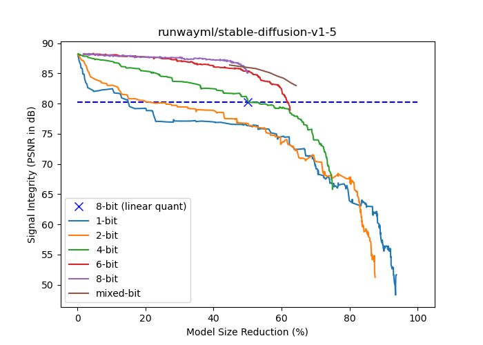mixed_bit_compression_pre_analysis: Weird recipe results · Issue #293 · apple/ml-stable ...