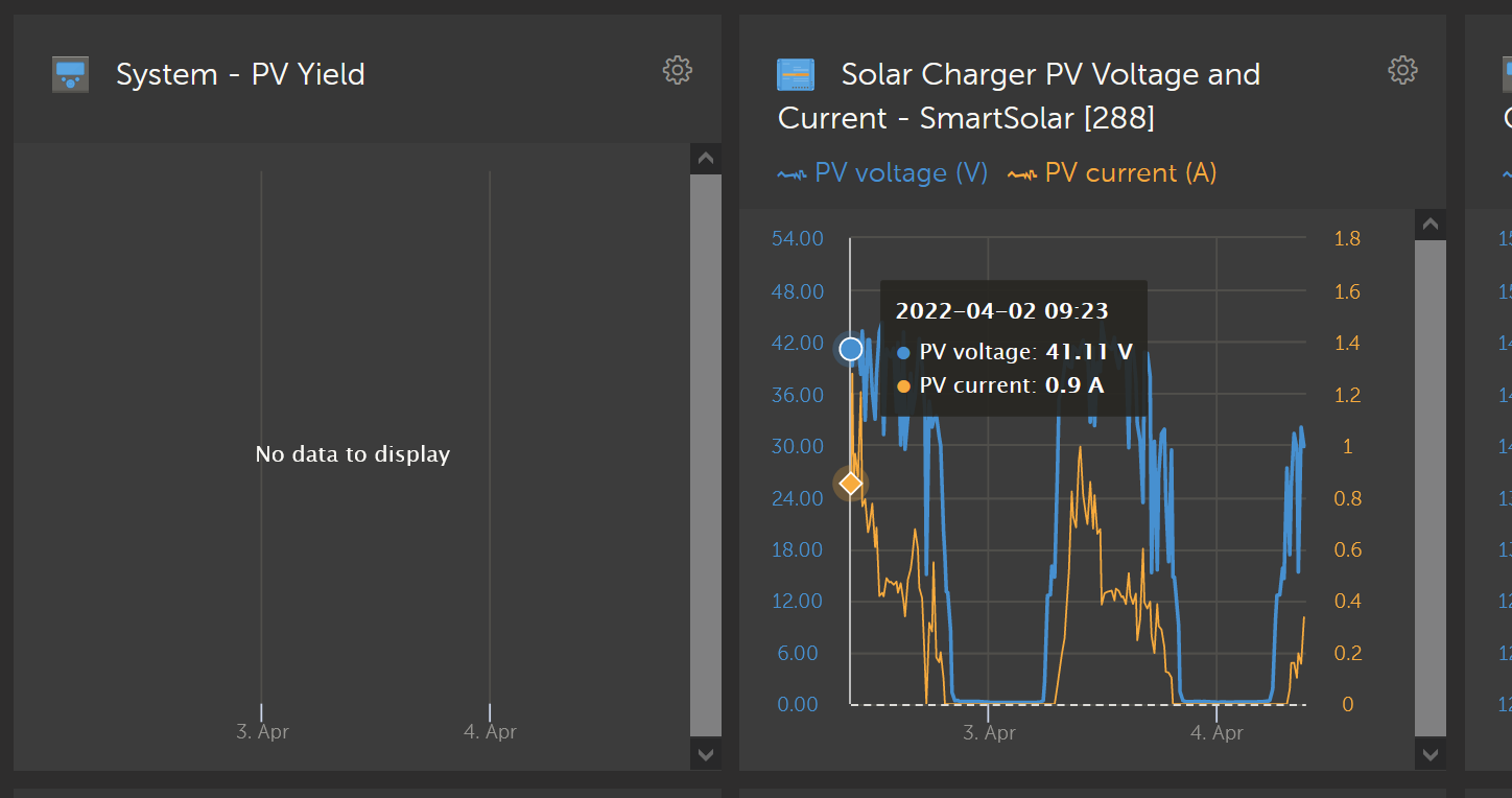 GX / Venus OS - System - PV Yield · Issue #926 · victronenergy/venus · GitHub