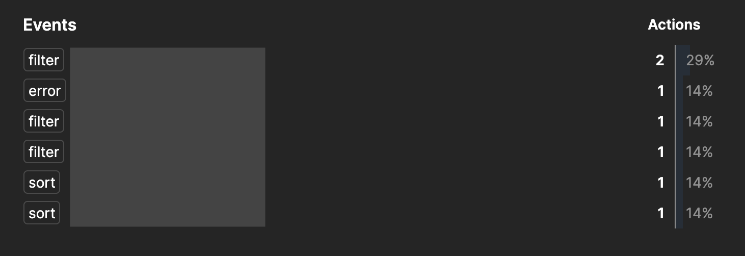 Filter events by their event type · Issue #466 · umami-software/umami · GitHub