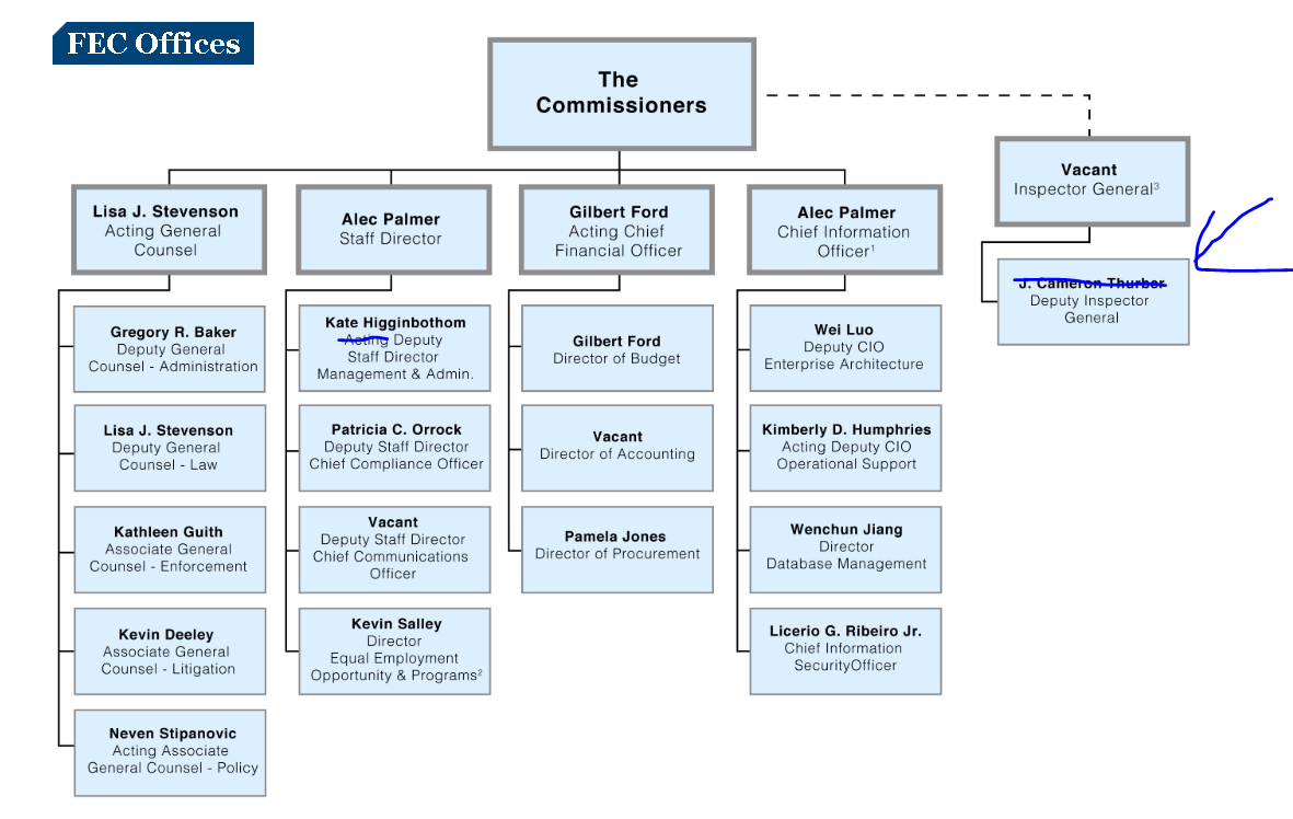 Update the FEC organization chart for recent personnel changes · Issue ...