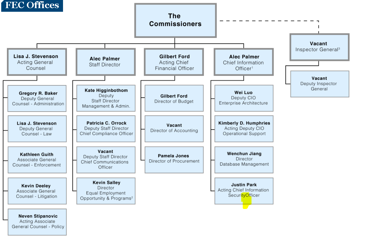 Update the FEC organization chart for recent personnel changes · Issue ...