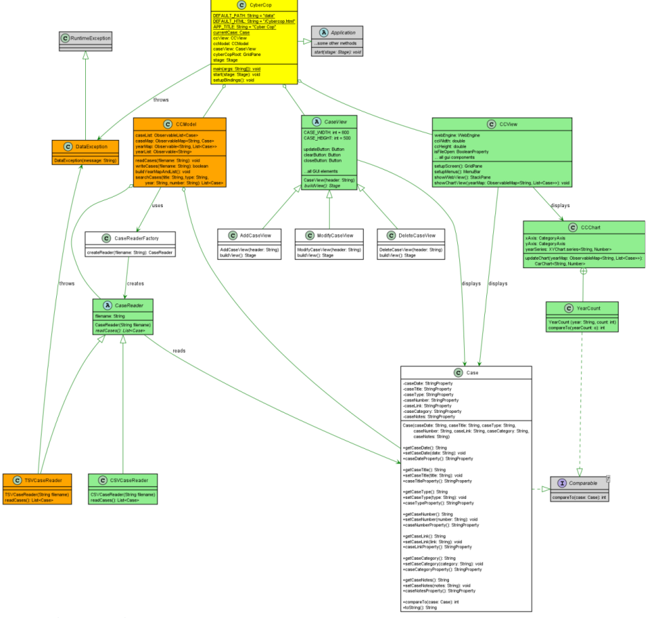 GitHub - sreemoyeemukherjee/CyberCop: To monitor and analyze Federal Trade Commission cases.