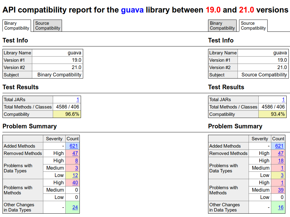 Guava version conflict · Issue #1090 · google/guice · GitHub