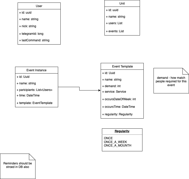 GitHub - Ost-max/sabot