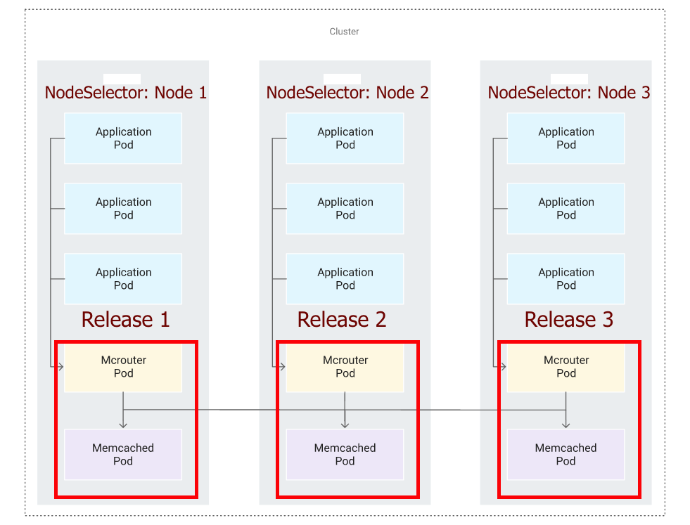 [stable/redis-ha] allow running haproxy as DaemonSet · Issue #17717 · helm/charts · GitHub