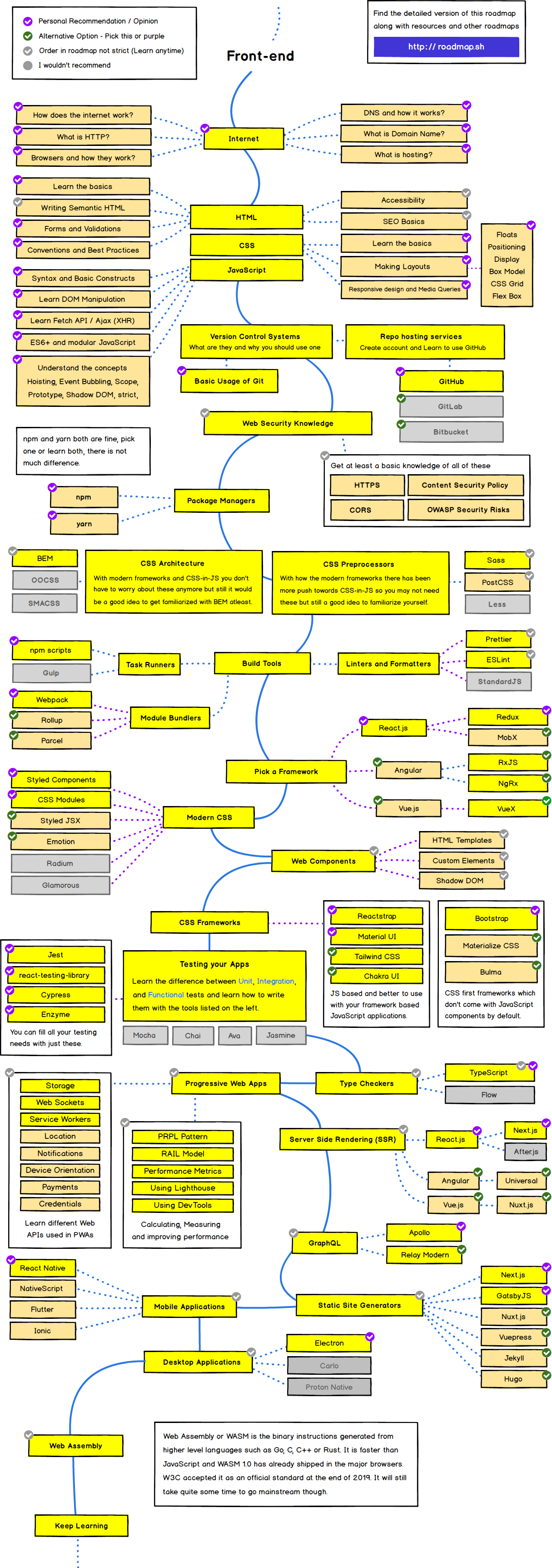 Frontend Developer Roadmap