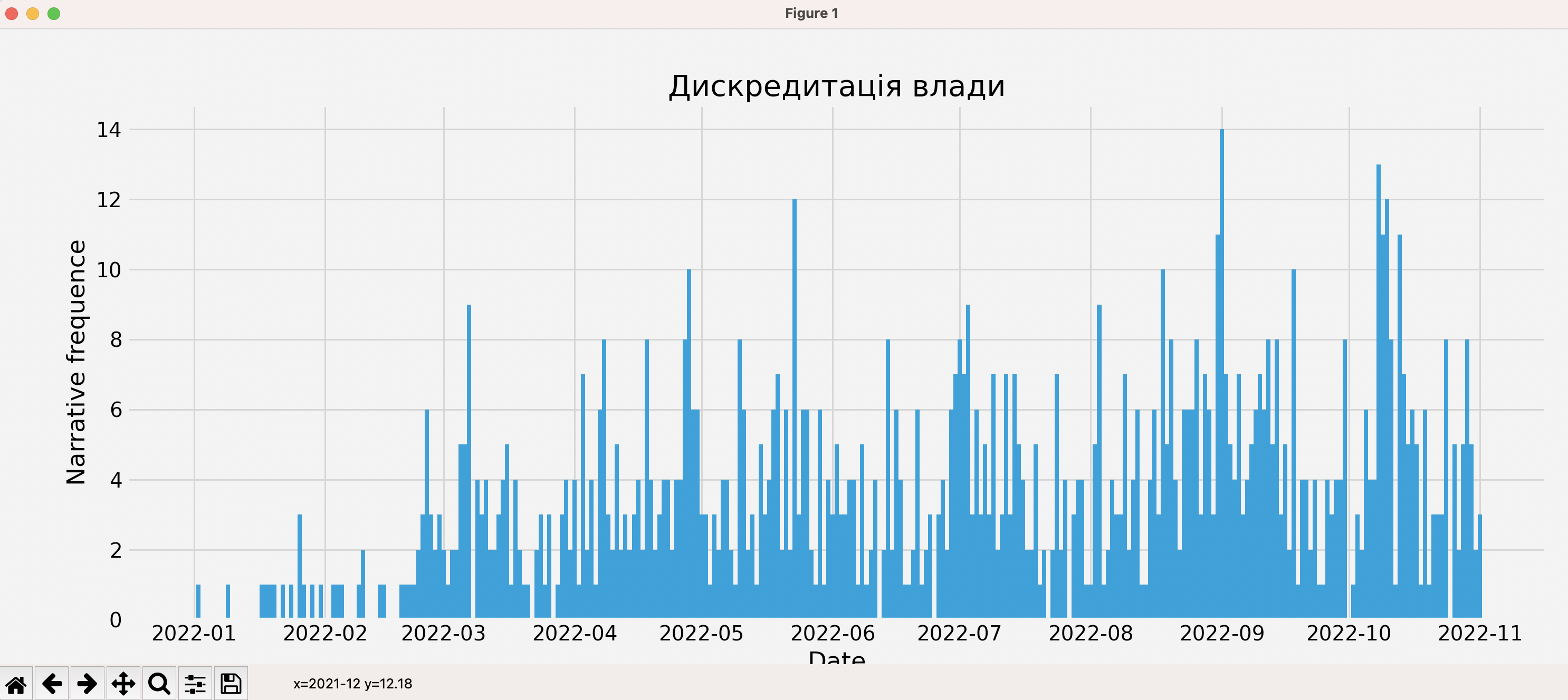 GitHub - Jaromudr/propaganda-frequency