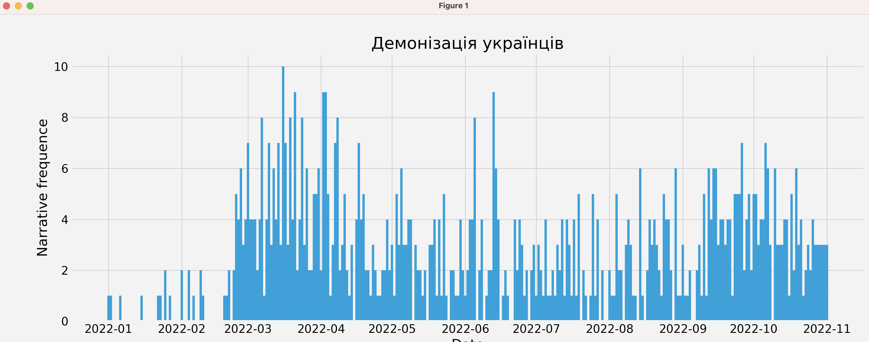 GitHub - Jaromudr/propaganda-frequency