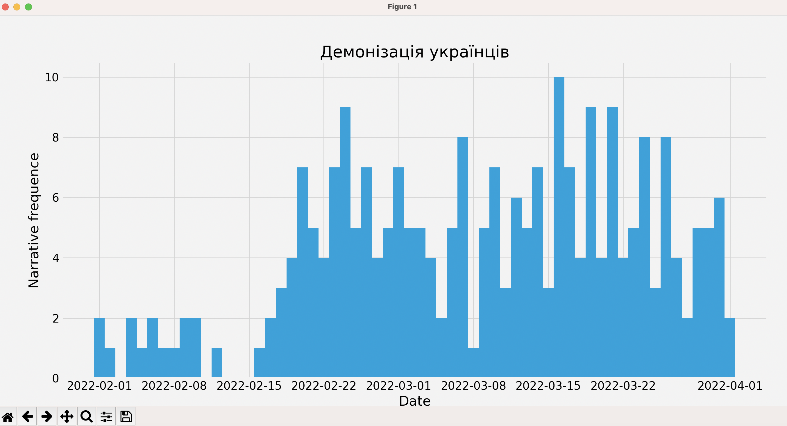 GitHub - Jaromudr/propaganda-frequency