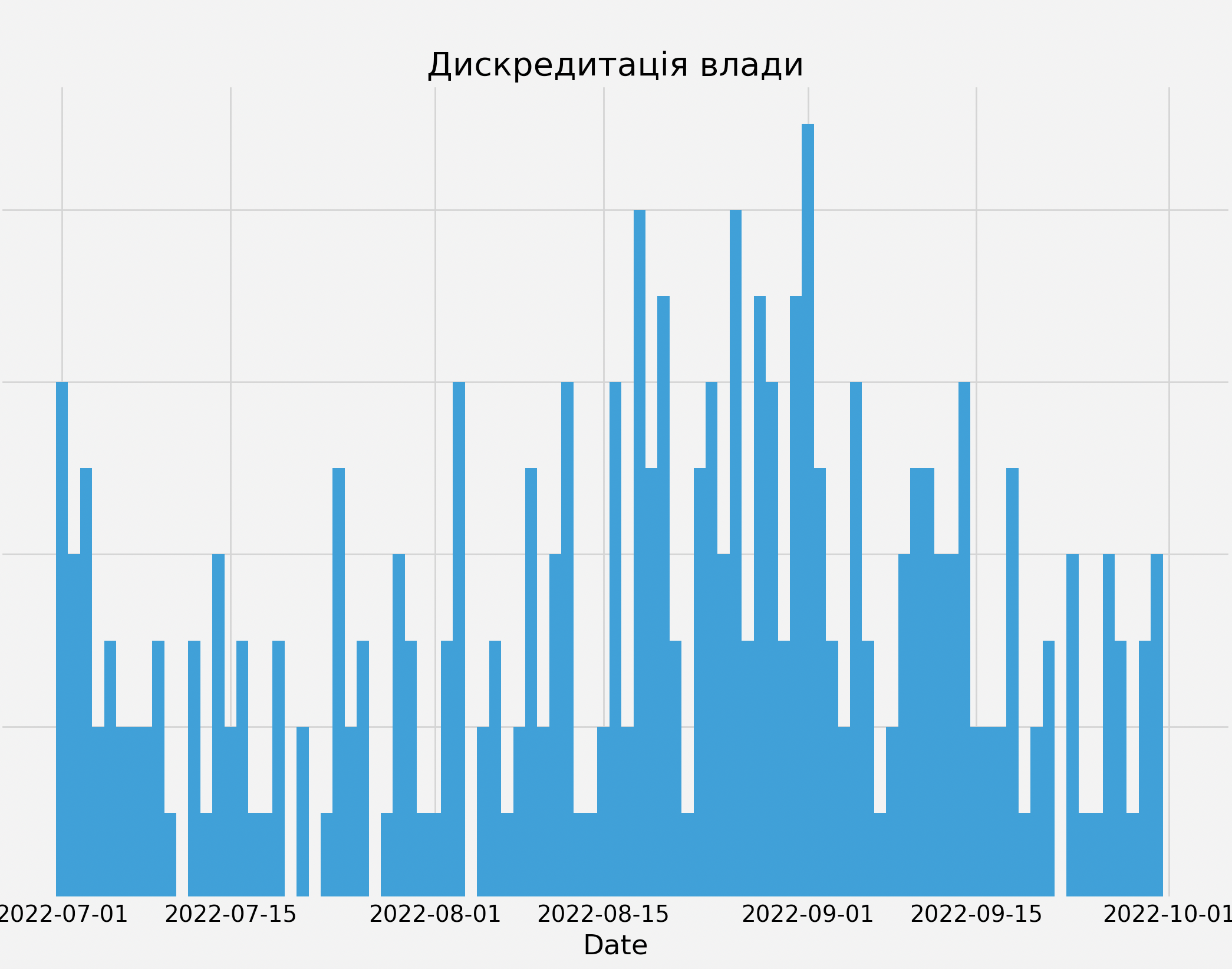 GitHub - Jaromudr/propaganda-frequency