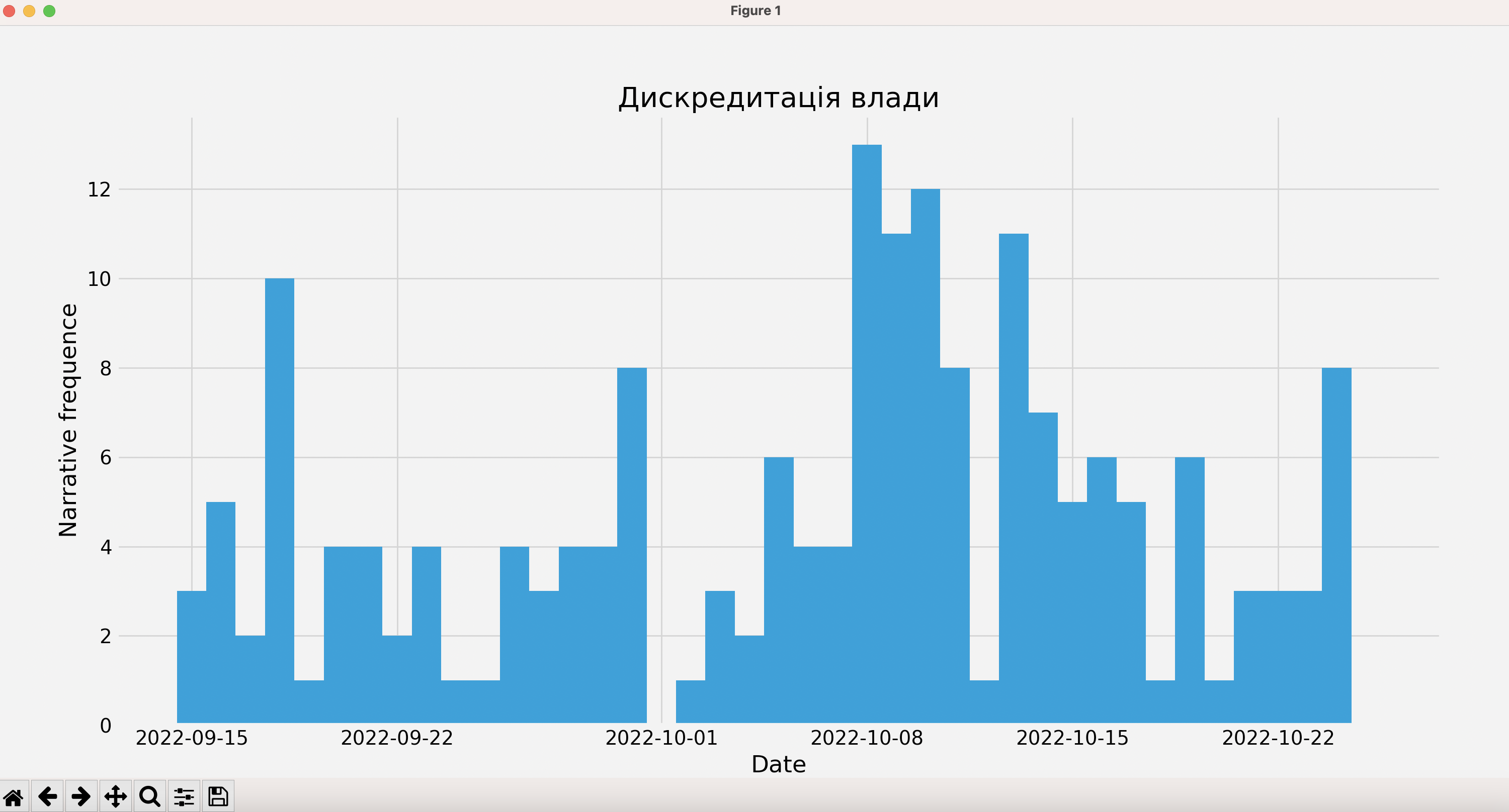 GitHub - Jaromudr/propaganda-frequency