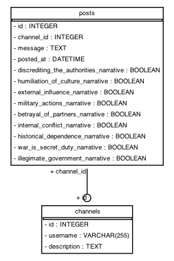 GitHub - Jaromudr/propaganda-frequency