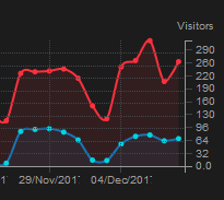 goaccess 1.2 stalled charts · Issue #1003 · allinurl/goaccess · GitHub