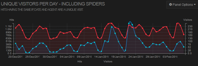 goaccess 1.2 stalled charts · Issue #1003 · allinurl/goaccess · GitHub