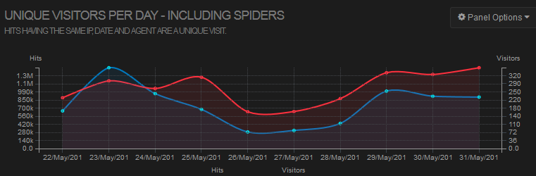 goaccess 1.2 stalled charts · Issue #1003 · allinurl/goaccess · GitHub