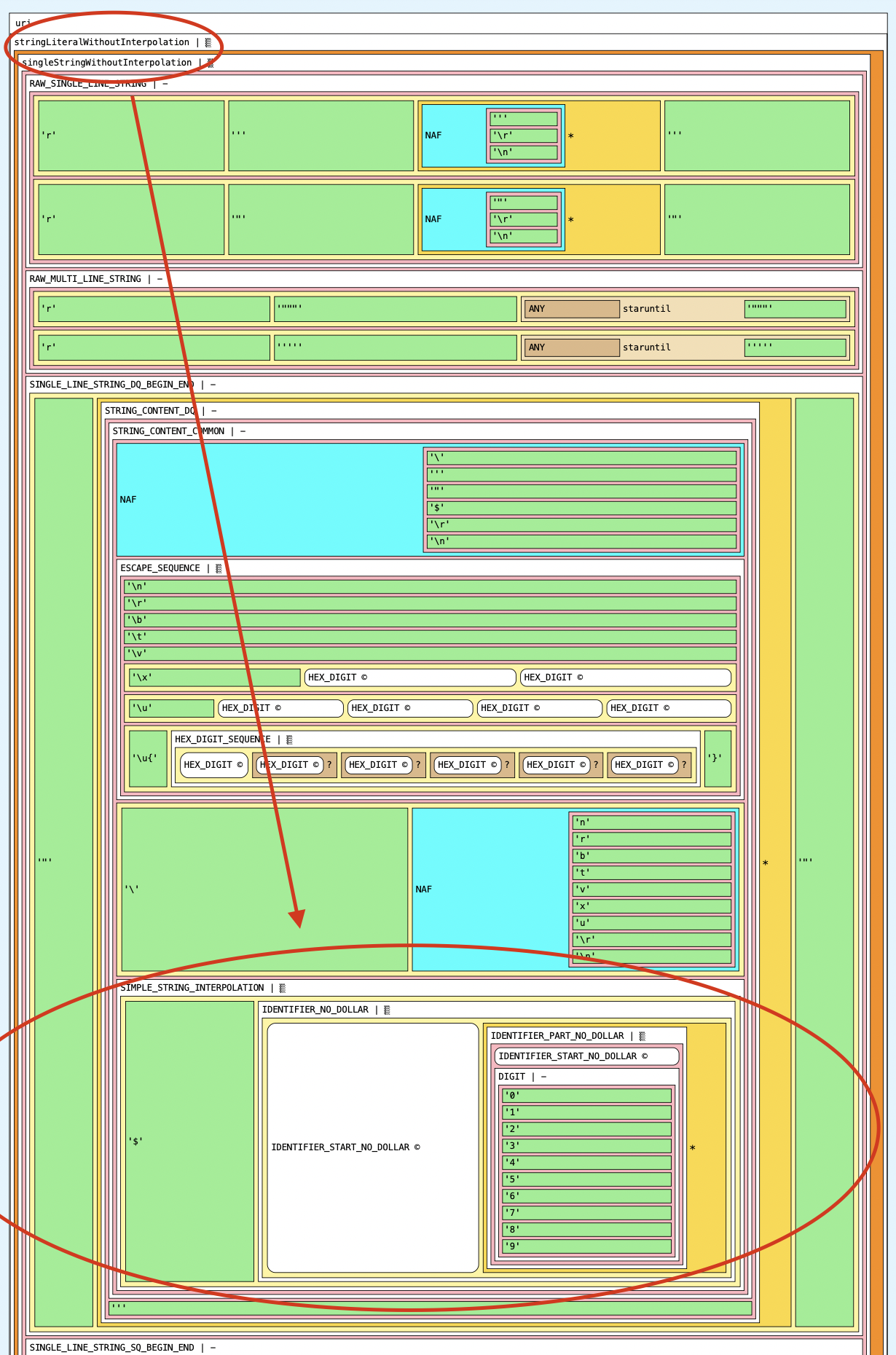 [ANTLR grammar] Minor observations. · Issue #50982 · dart-lang/sdk · GitHub