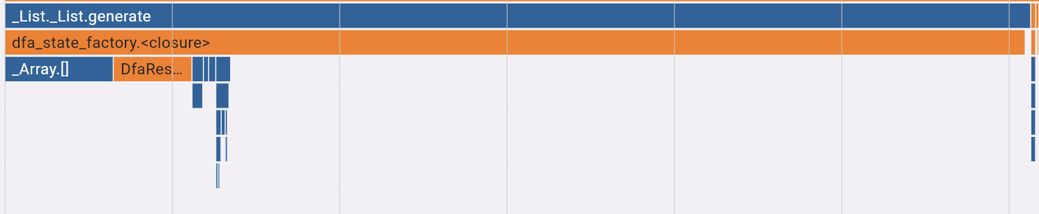 How to deal with "empty" flame charts? · Issue #5750 · flutter/devtools · GitHub