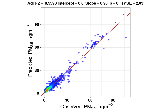 raster prediction using rf fited via ranger package · Issue #319 · imbs ...