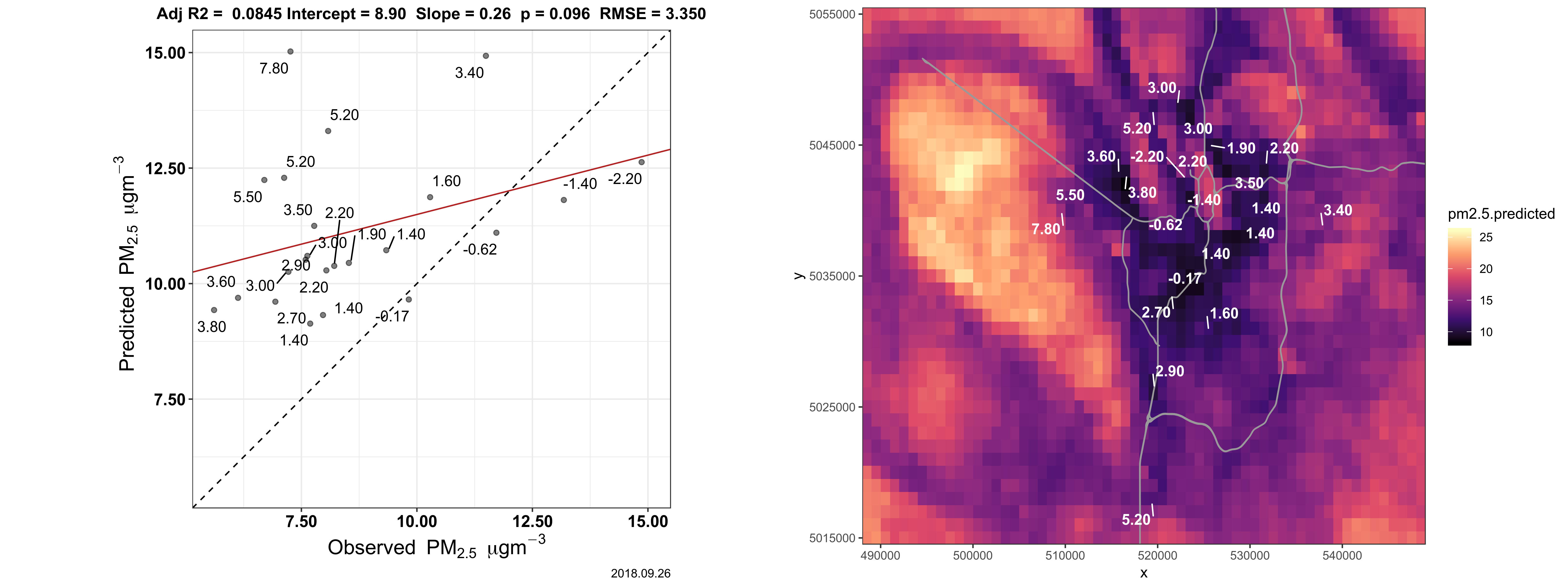 raster prediction using rf fited via ranger package · Issue #319 · imbs ...