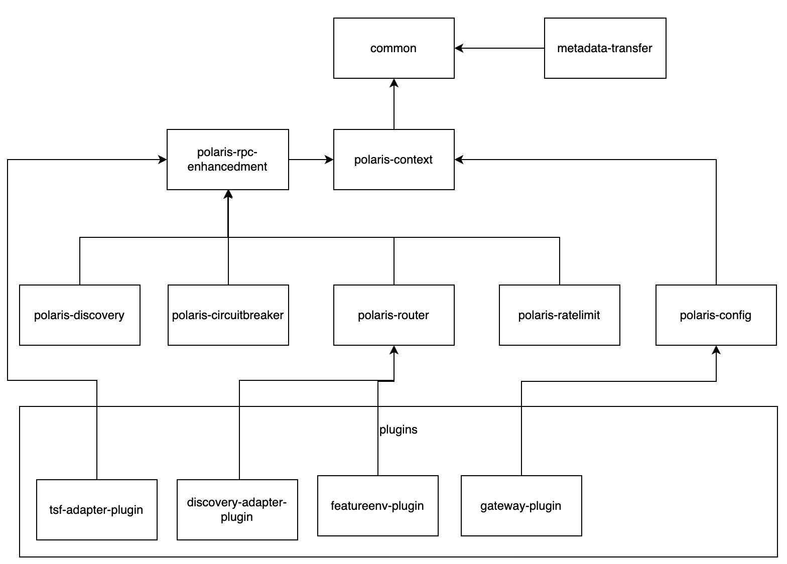 项目概览 · Tencent Spring Cloud Tencent Wiki · Github