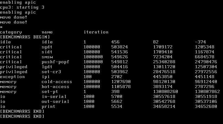 Results on VMware. · Issue #3 · DCSec/HyperBench · GitHub