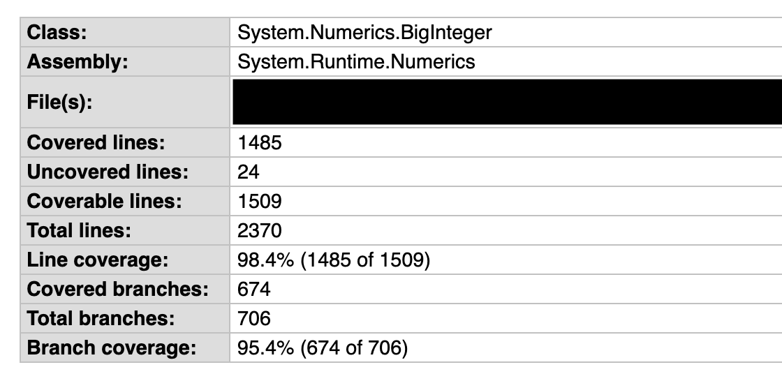 Bigger coverage on BigInteger class · Issue #30273 · dotnet/runtime · GitHub