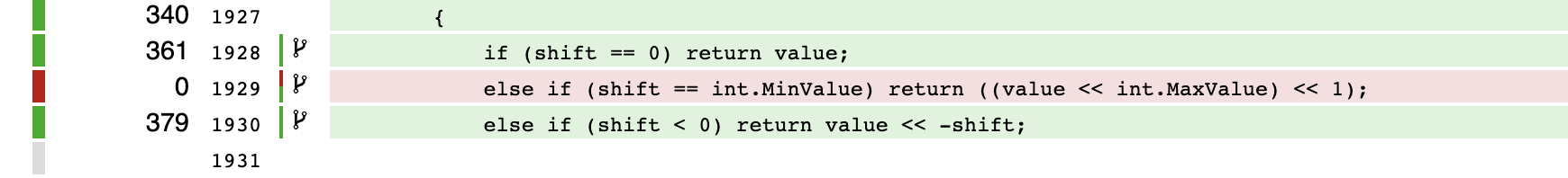 Bigger Coverage On Biginteger Class · Issue 30273 · Dotnetruntime · Github 0700