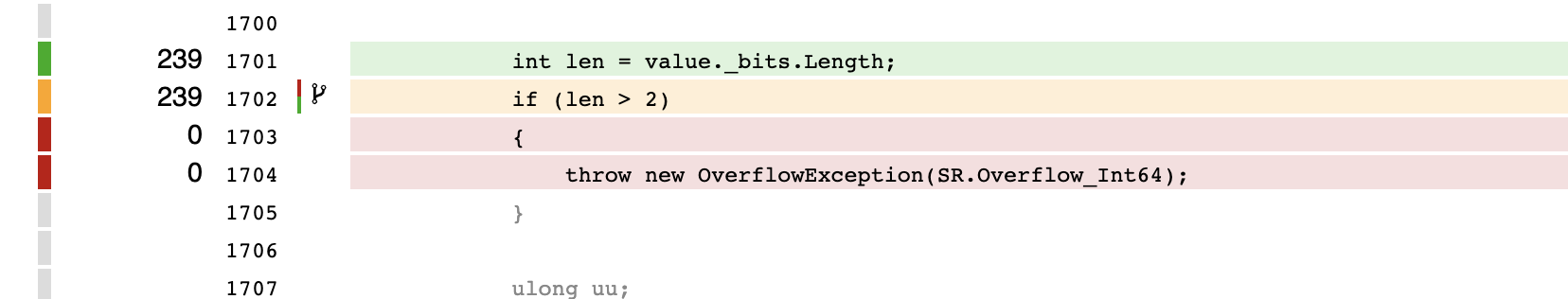 Bigger Coverage On Biginteger Class · Issue 30273 · Dotnetruntime · Github